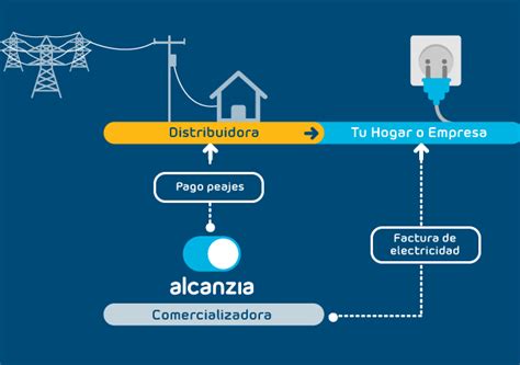 Qué Significa Y Cual Es La Diferencia Entre KW Y KWh 55 OFF