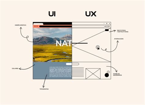 Tendencias de diseño UX UI