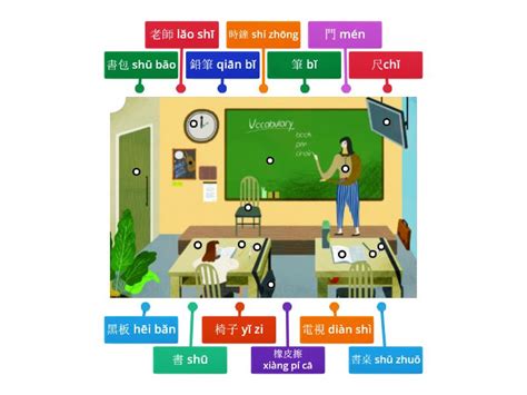 Classroom Diagrama Etiquetado