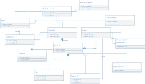 Visio UML Domain Model Of E Commerce Site Feedback Stack Overflow
