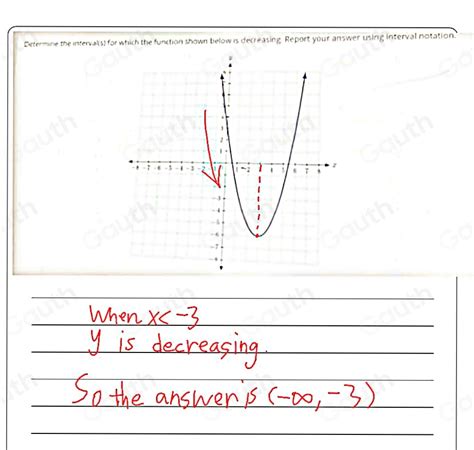 Solved Determine The Interval S For Which The Function Shown Below Is