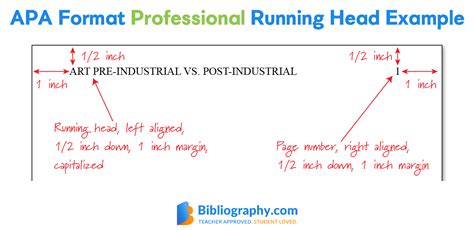 Apa Title Page Running Head