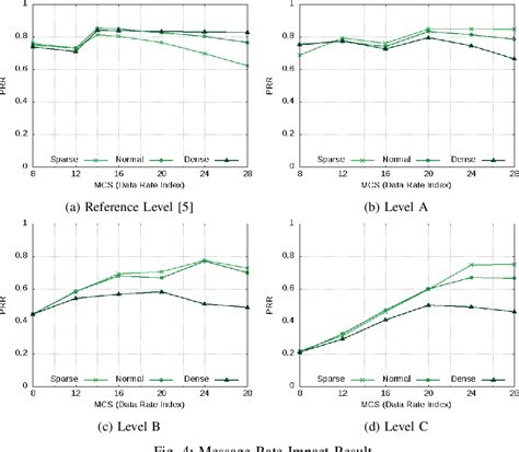 figure 4 from mcs analysis for 5g nr v2x sidelink broadcast communication semantic scholar