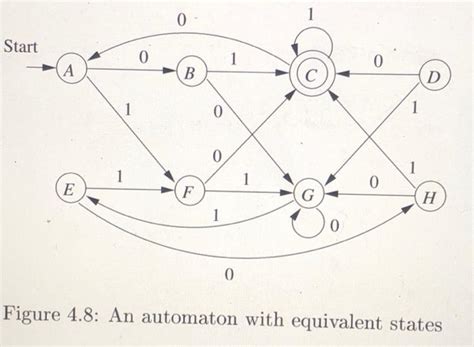solved equivalence and minimization of automata][10] consider