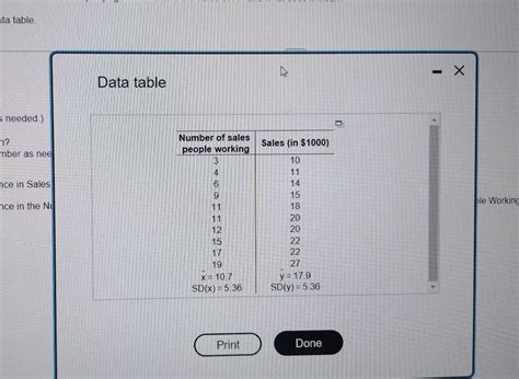 Solved Data From A Small Bookstore Are Shown In The Chegg