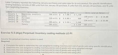 Solved Laker Company Reported The Following Janu Solutioninn
