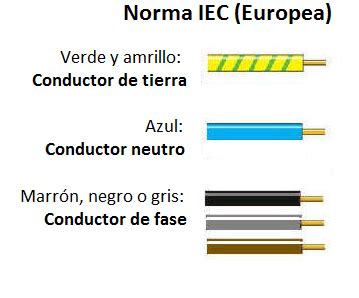Colores En Cables Electricos