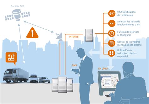 Qué es un GPS GPS Infostars