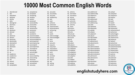 1000 Common English Words