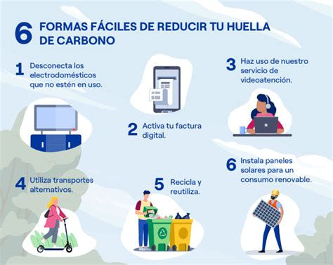 Qué Significa La Huella De Carbono Cómo Reducir el Impacto
