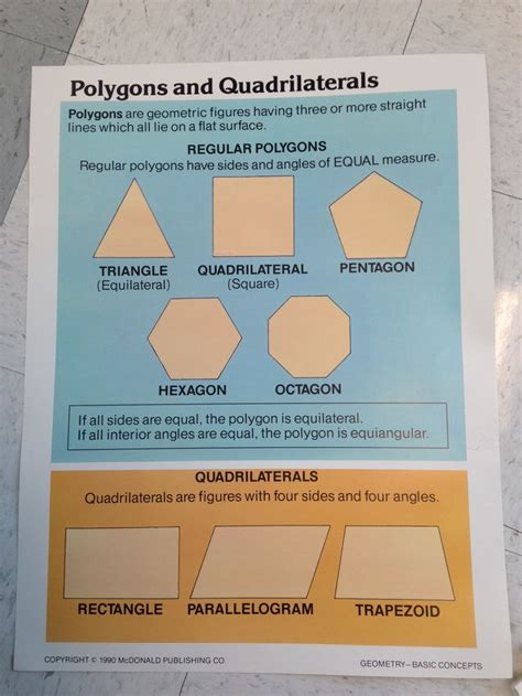 A Poster Explaining Polygons And Quadrilaterals