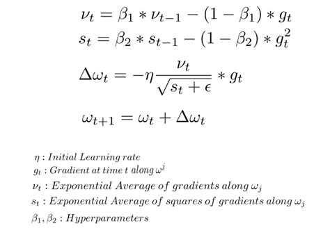 How To Plot 2 Maps In 1 Plot Using Matplotlib Python Solveforum