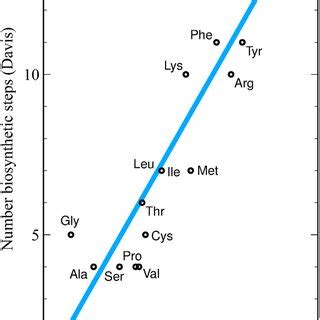 Correlation Matrix Plot With Significance Levels Between The