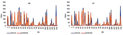 applied sciences free full text aaqal a machine learning based tool for performance
