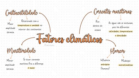 Mapa Mental Fatores Clim Ticos Braincp