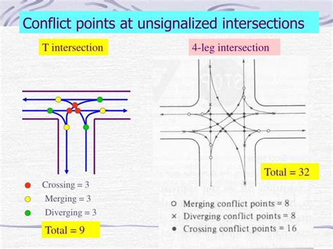 PPT Chapter 16 Introduction To Intersection Control PowerPoint