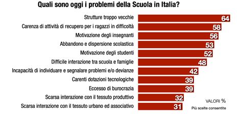 Gli Italiani E La Povert Educativa Minorile Invalsiopen