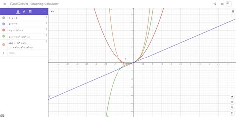 eddie s math and calculator blog graph gallery series with geogebra