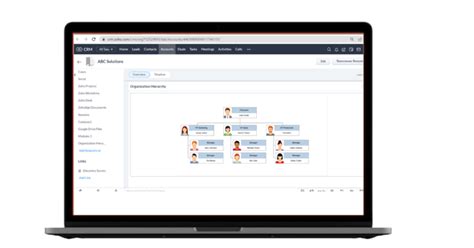 organization chart for zoho crm yaali