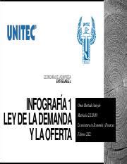 OMA Infografía 1 Ley de la Oferta y Demanda pdf ECONOMÍA DE LA