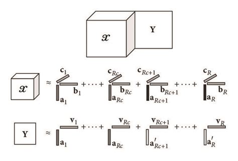 illustration of a joint decomposition for a third order x and a y download scientific diagram