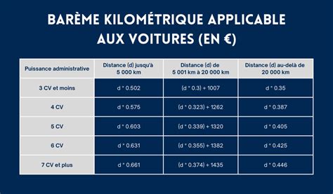 Epsilium Frais réels Comment les déclarer