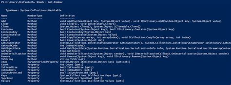 how to calculate hash value of any file using powershell