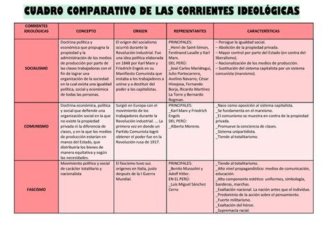 Cuadro Comparativo De Ciudadania Docx Document Porn Sex Picture