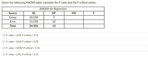 Anova F Table Calculator Cabinets Matttroy