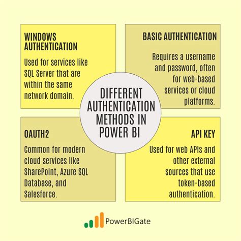 Understanding Power Bi Data Source Credentials Why They May Be Greyed