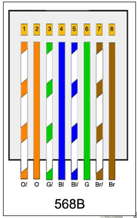 Utp Wiring Schemes