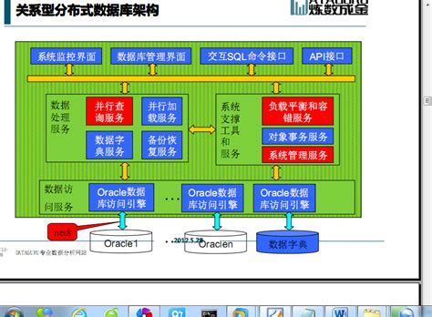 海量数据库设计——第二课分布式数据库架构（笔记） 什么是海量数据库架构csdn csdn博客