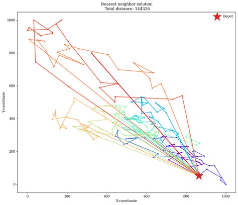the capacitated vehicle routing problem — alns 5 3 1 documentation
