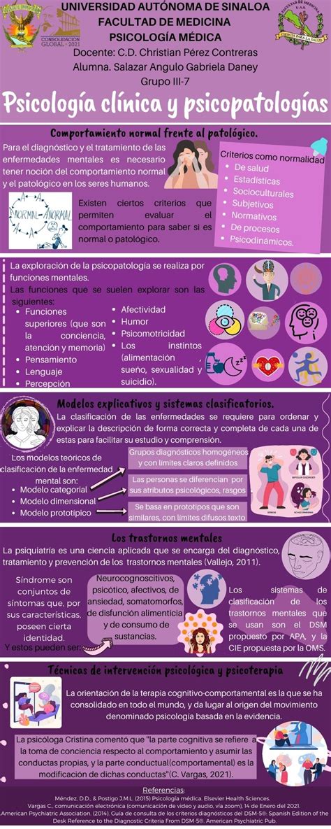 O Que é Psicopatologias