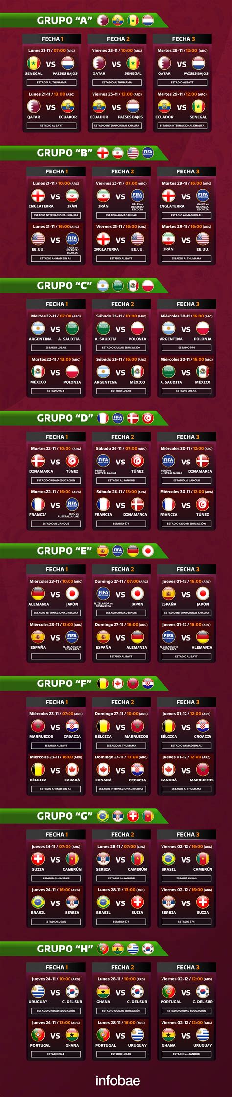 El fixture completo del Mundial de Qatar 2022 días horarios y