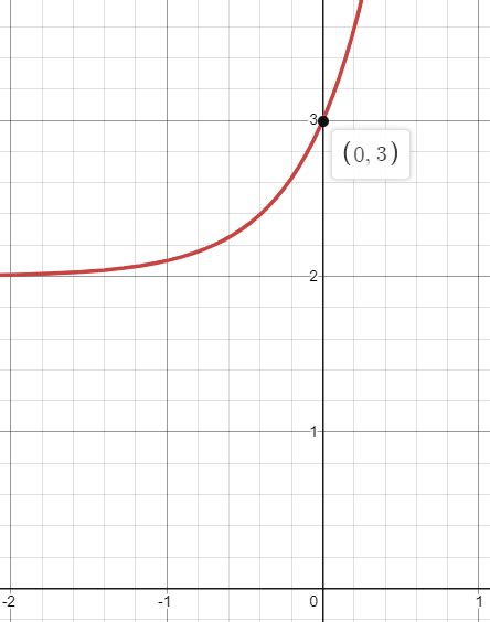 graph each function state whether it is increasing or decre quizlet