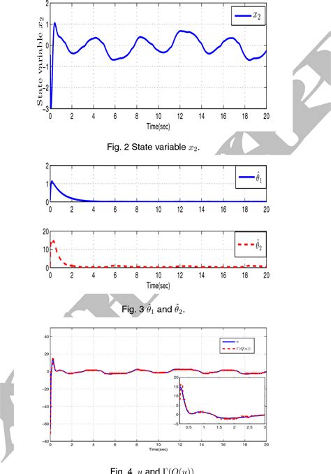 figure 1 from adaptive quantized fuzzy control of stochastic nonlinear systems with actuator