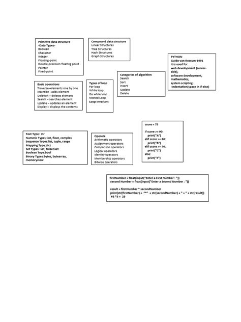 dsa reviewer pdf boolean data type control flow