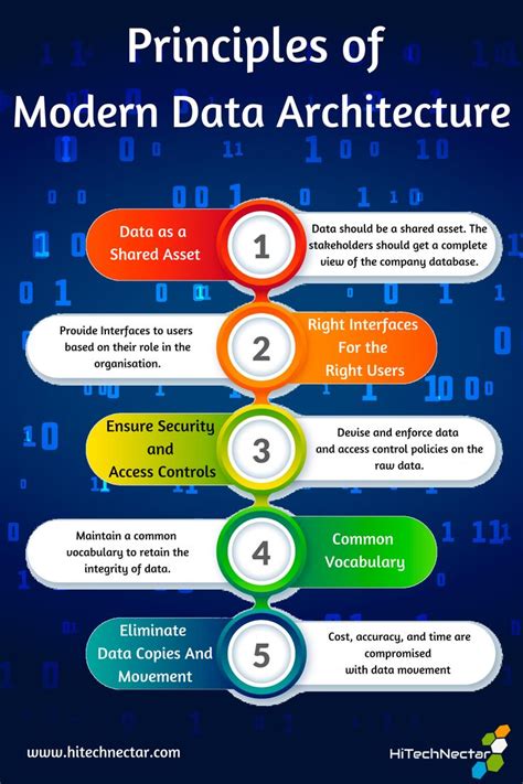modern data architecture principles and benefits explored data architecture data principles