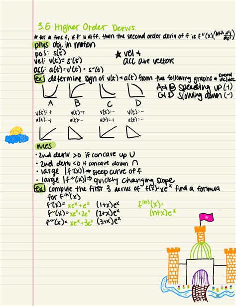 higher order derivatives 3 higher order darius ☆ for a tune f if f is diff then the second
