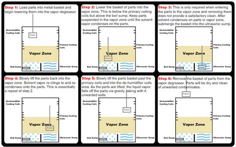 Reed Switch Reed Sensor And Magnet Glossary Degreasing
