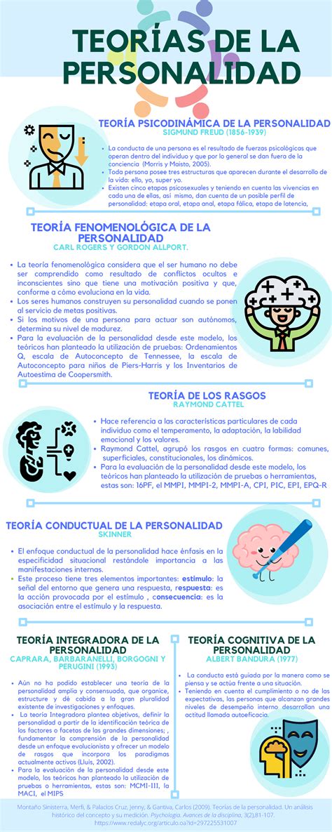 Teorías DE LA Personalidad TEORÍA DE LOS RASGOS RAYMOND CATTEL Hace