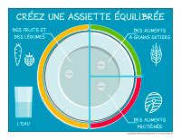 L Alimentation Activit S Pour Enfants Educatout