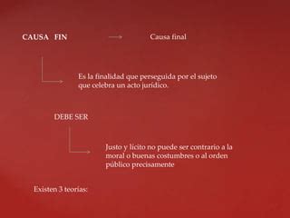 Causa fin Acto Jurídico PPT