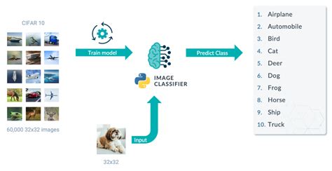 cloudera image warehouse end to end computer vision use cases in cloudera clearpeaks