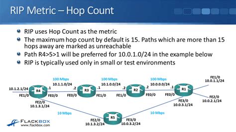 cisco routing protocol metrics tutorial flackbox