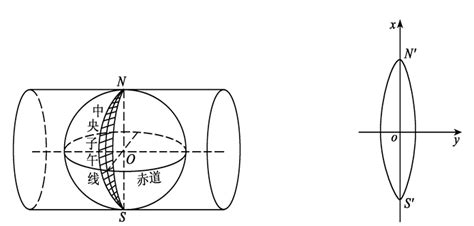 proj4js 坐标转换 csdn博客