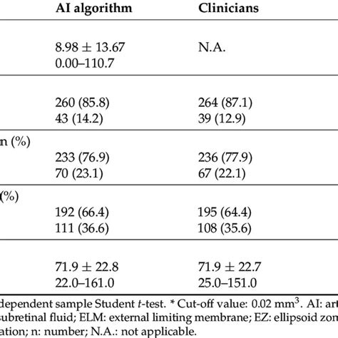 Overview Of The Main Spectral Domain Optical Coherence Tomography