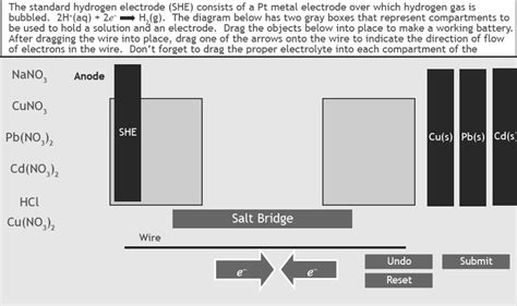 Solved The Standard Hydrogen Electrode She Consists Of A Chegg