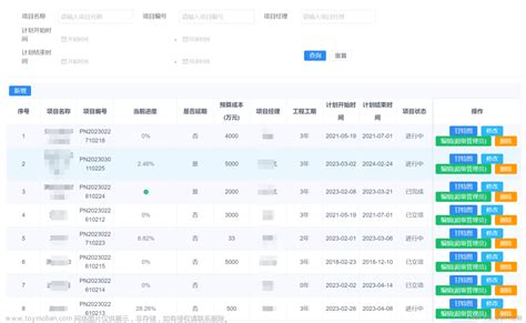 java版企业工程项目管理系统 spring cloud spring boot mybatis vue elementui 前后端分离 功能清单 toy模板网